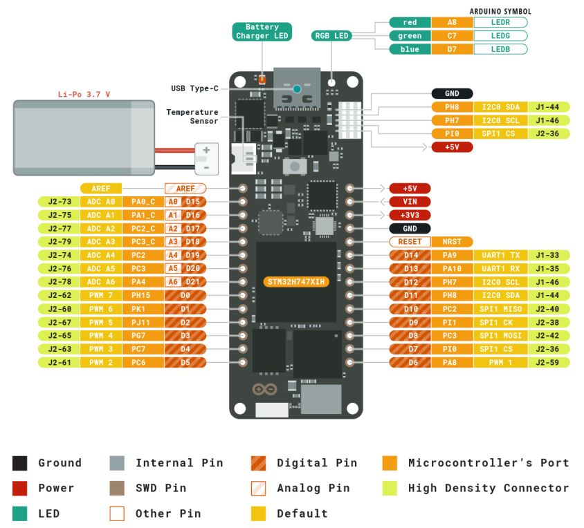 Arduino Portenta H7 Lite Abx00045 Kamami On Line Store